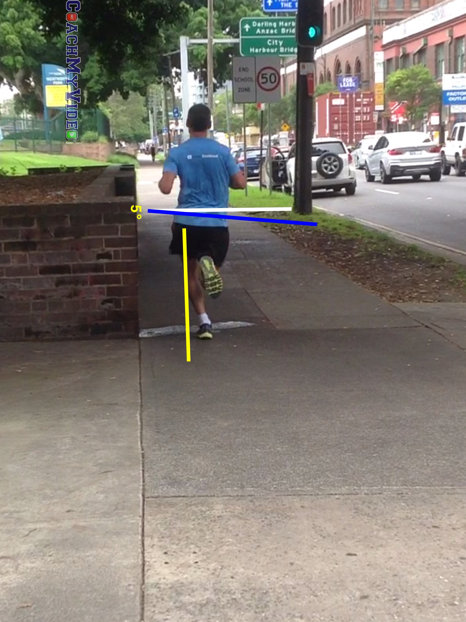 Form Analysis – Progressive Running